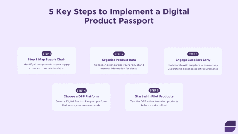 Digital Product Passport For Fashion | Practical DPP Guide For 2026