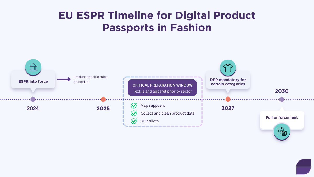 Digital Product Passport For Fashion | Practical DPP Guide For 2026