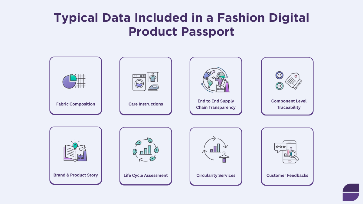Digital Product Passport For Fashion | Practical DPP Guide For 2026